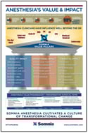 The Value and Impact of Anesthesia