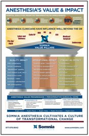 The Value and Impact of Anesthesia