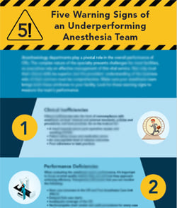 Detecting Suboptimal Performance in Your Anesthesia Team