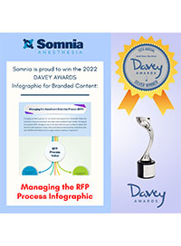 Managing the Anesthesia Selection Process (RFP) Infographic